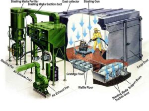 Blast Room 101: Things You Should Know About Blasting Booth.