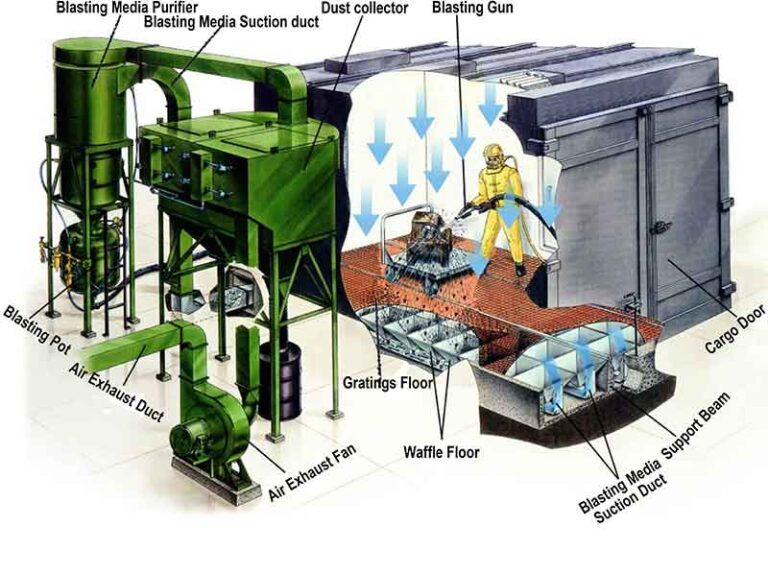 Blast Room 101: Things You Should Know About Blasting Booth.