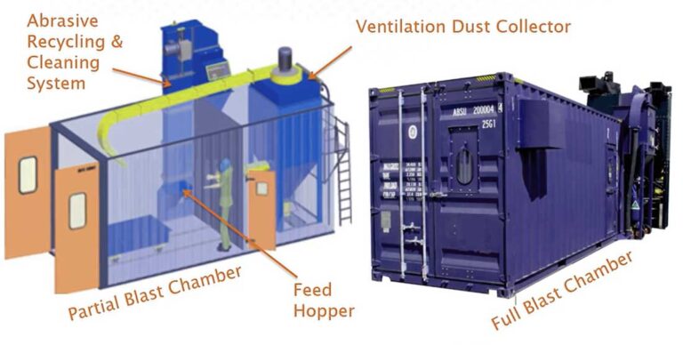 Blast Room 101: Things You Should Know About Blasting Booth.