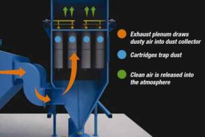 H Beam Shot Blasting Machines: Boosting Efficiency & Quality