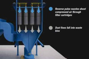 H Beam Shot Blasting Machines: Boosting Efficiency & Quality